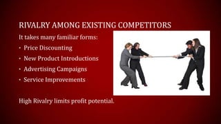 The five competitive forces that shape strategy | PPTX