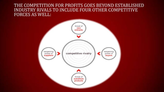 The five competitive forces that shape strategy | PPTX