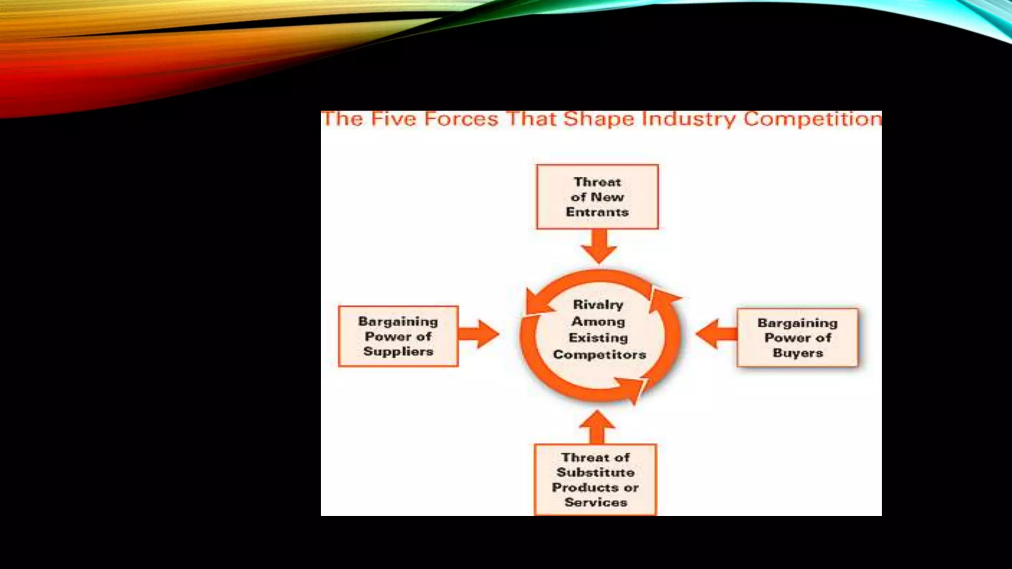 The five competitive forces that shape strategy and campaigns | PPTX