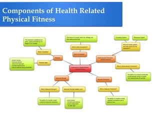 The five components of health related fitness | PPT