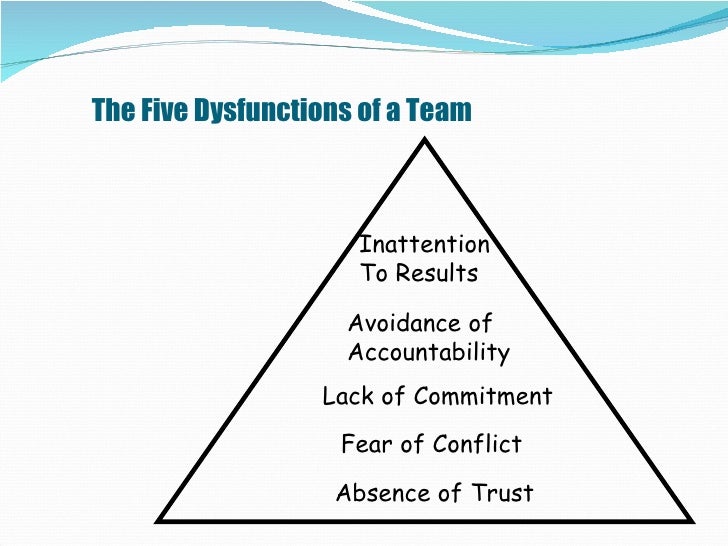 The Five Dysfunctions Of A Team