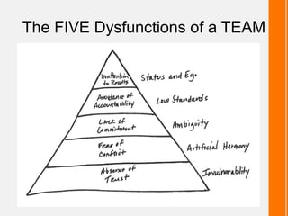 The Five Dysfunctions of a Team | PDF