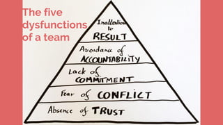 The Five Dysfunctions of a Team | PDF