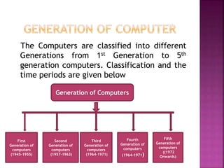 The five generations of computers | PPT