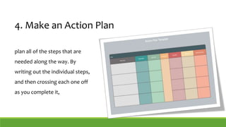 The five golden rules for setting goals | PPTX