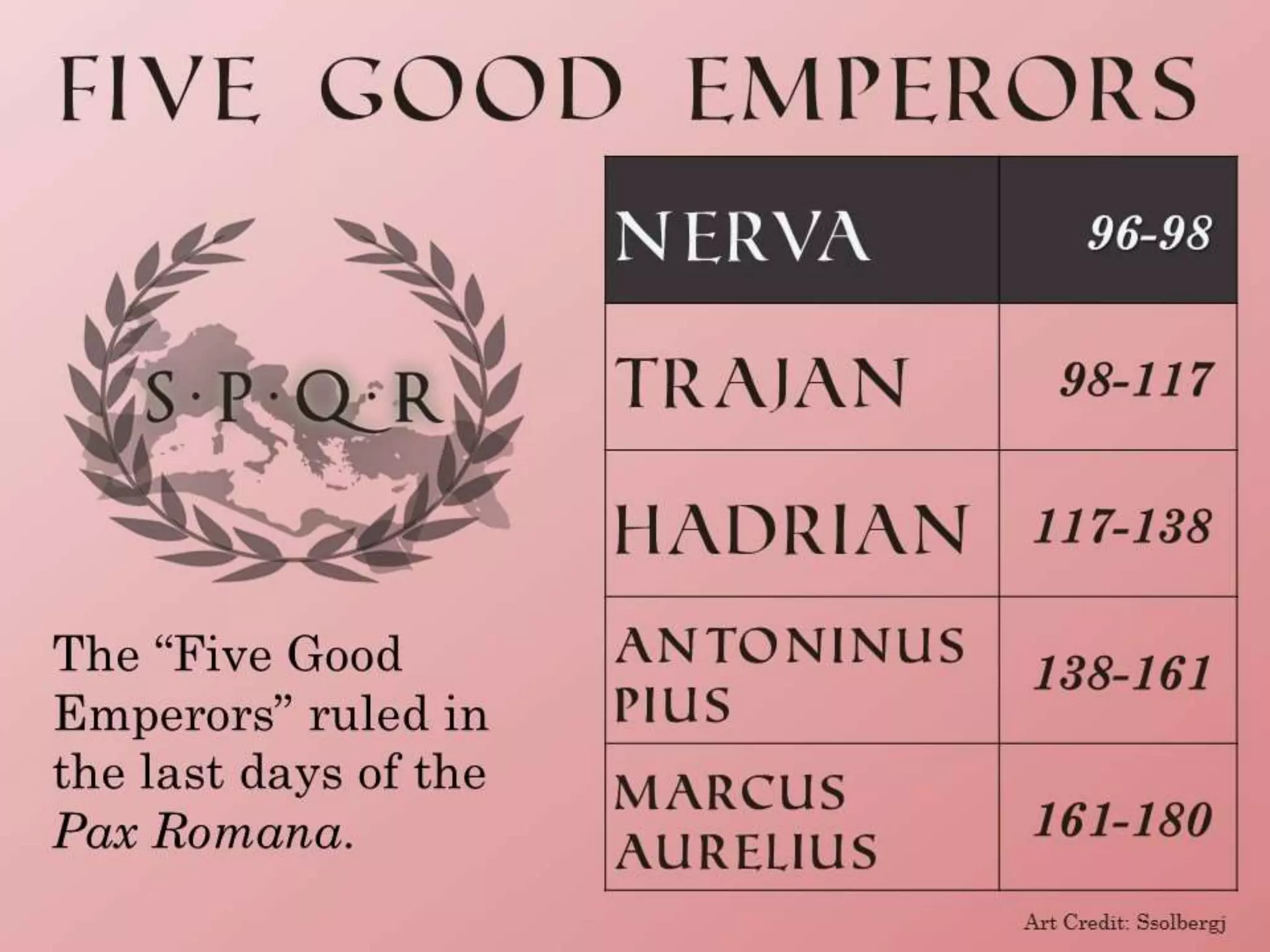 The Five Good Emperors | PPTX