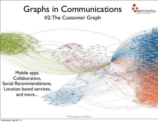 The five graphs of telecommunications may 22 2013 webinar final