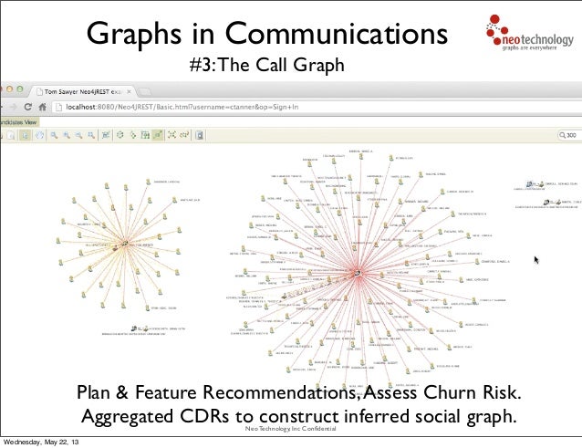 The five graphs of telecommunications may 22 2013 webinar final