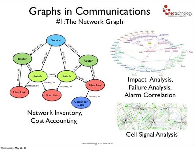 The five graphs of telecommunications may 22 2013 webinar final