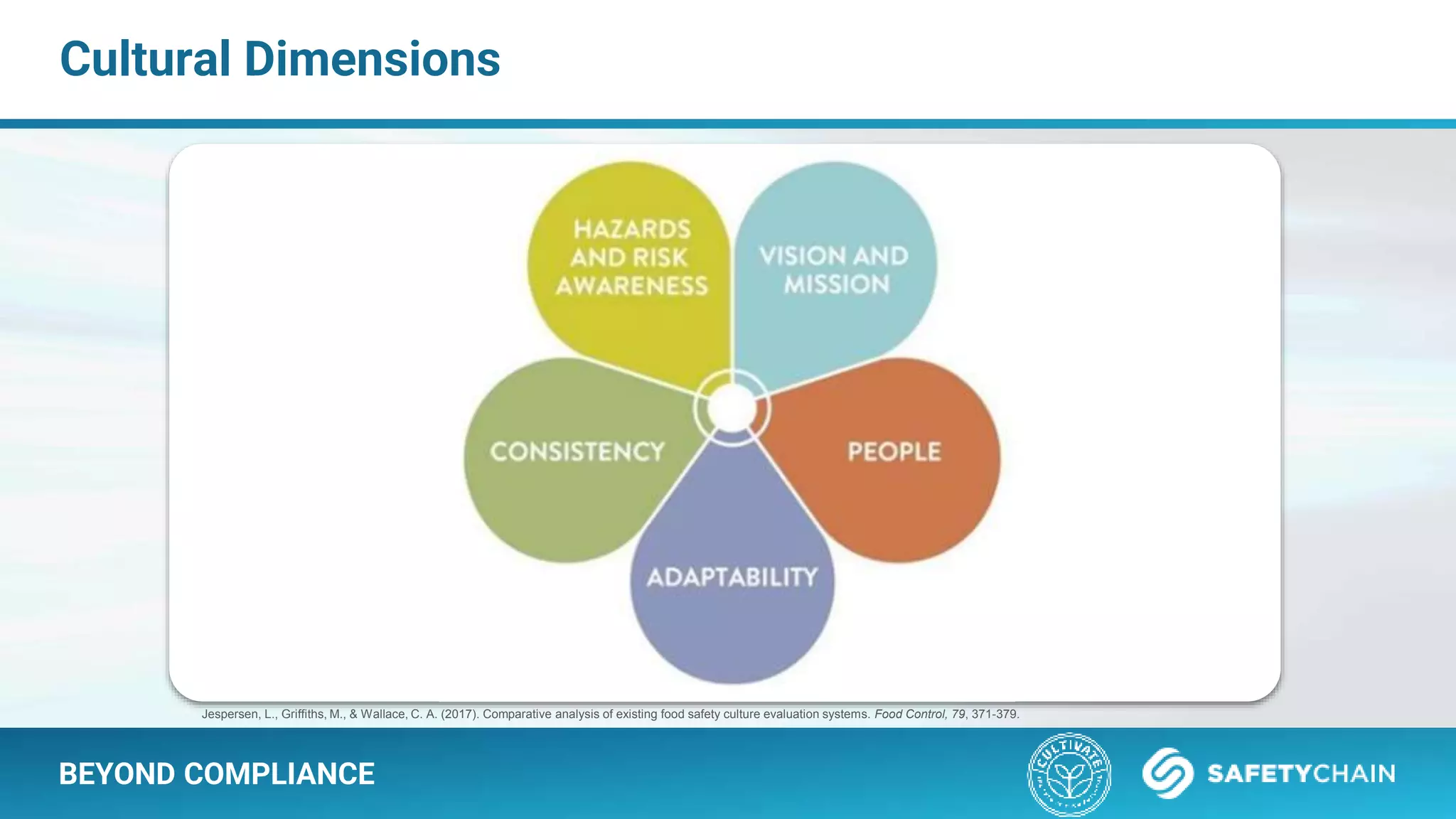 The Five Keys to Building a Better Food Safety Culture in 2023 | PPTX