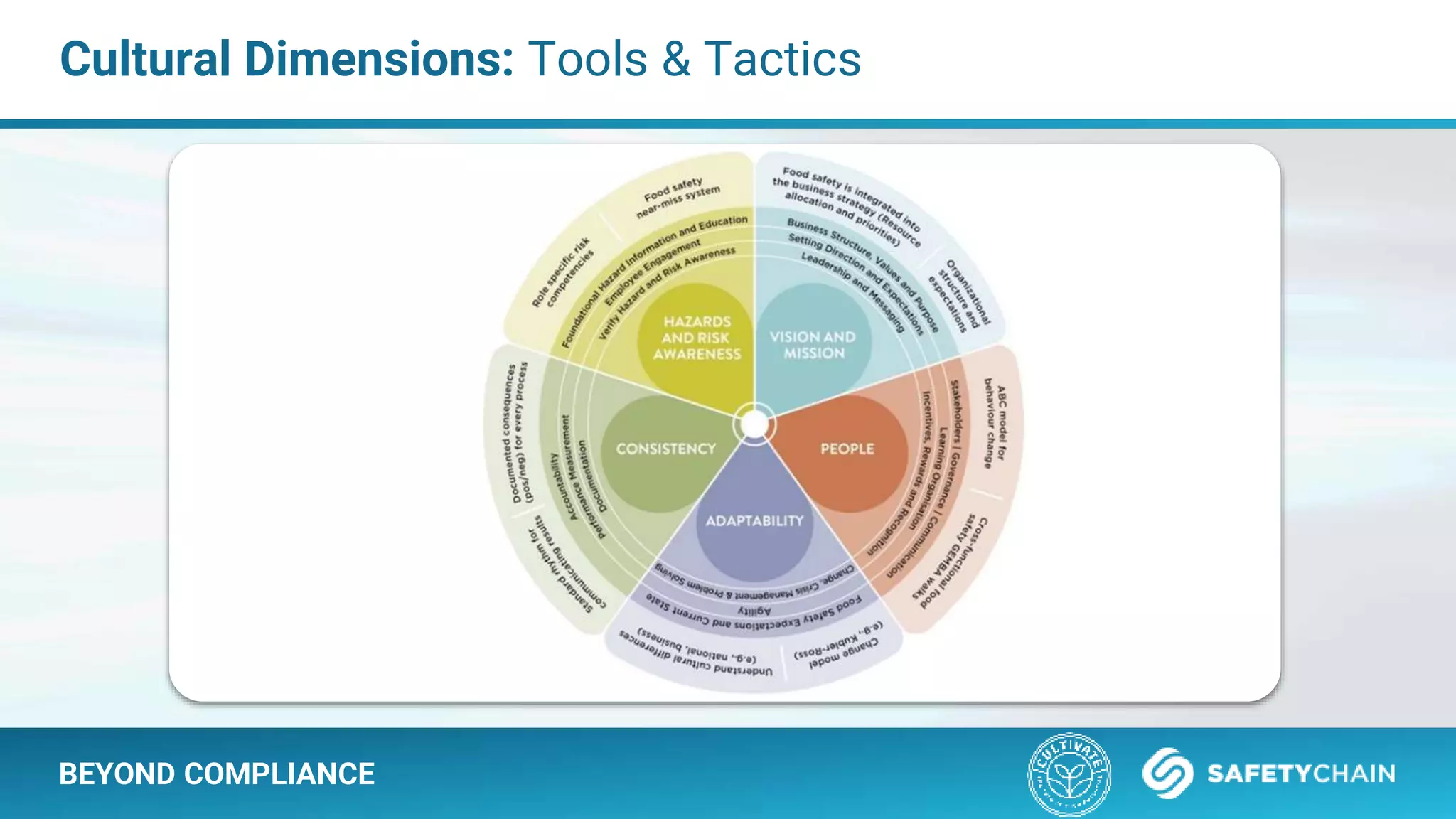 The Five Keys to Building a Better Food Safety Culture in 2023 | PPTX