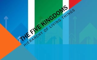 Hierarchy of Living Things | PPTX