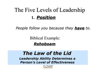 The five levels of leadership | PPT