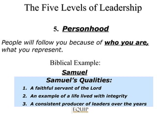 The five levels of leadership | PPT