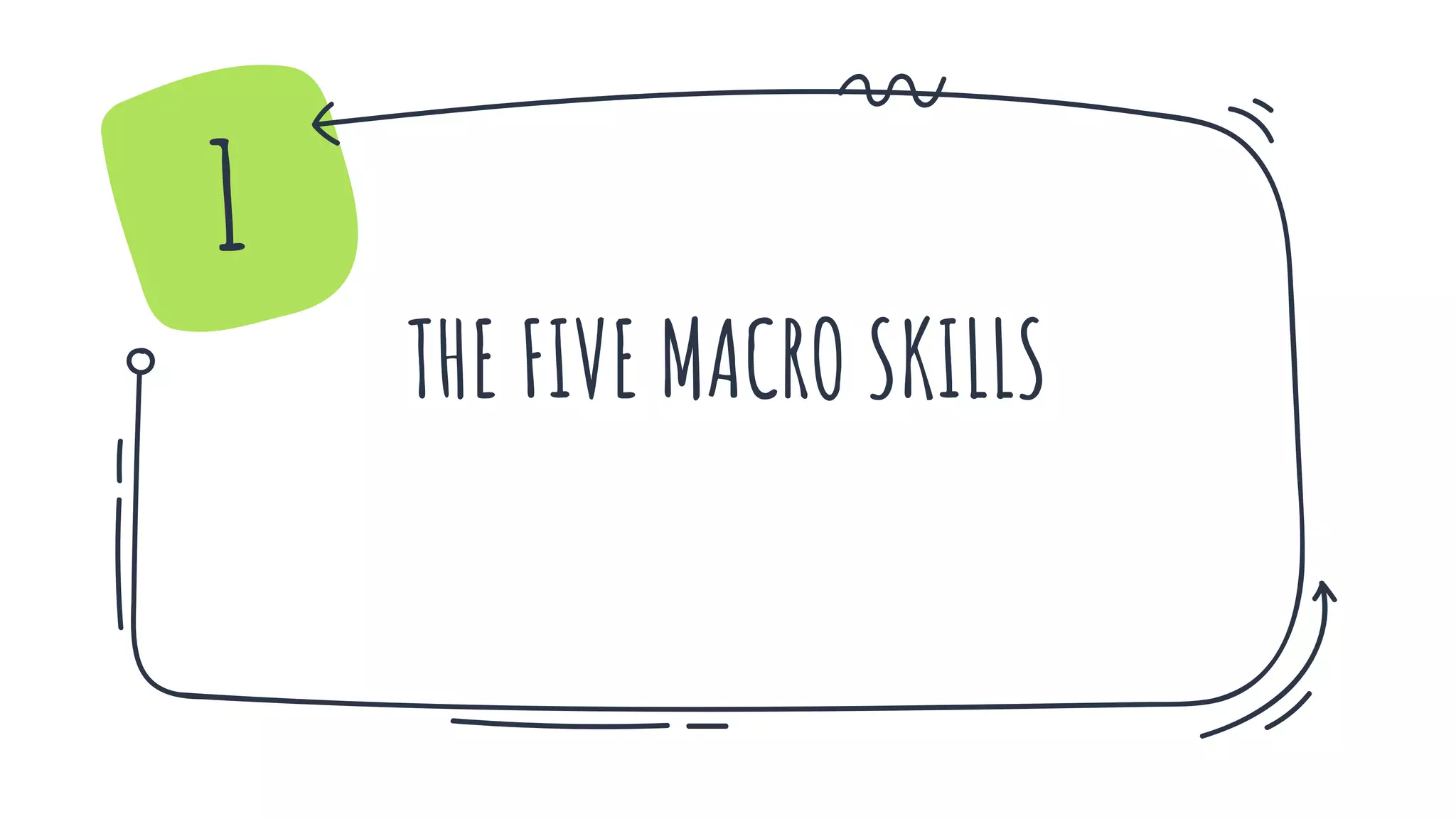 The Five Macro Skills in Teaching | PDF