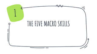 The Five Macro Skills in Teaching | PDF
