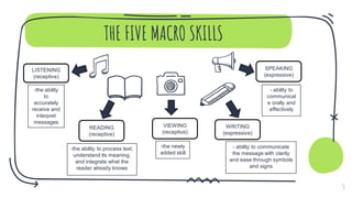 The Five Macro Skills in Teaching | PDF