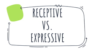 The Five Macro Skills in Teaching | PDF