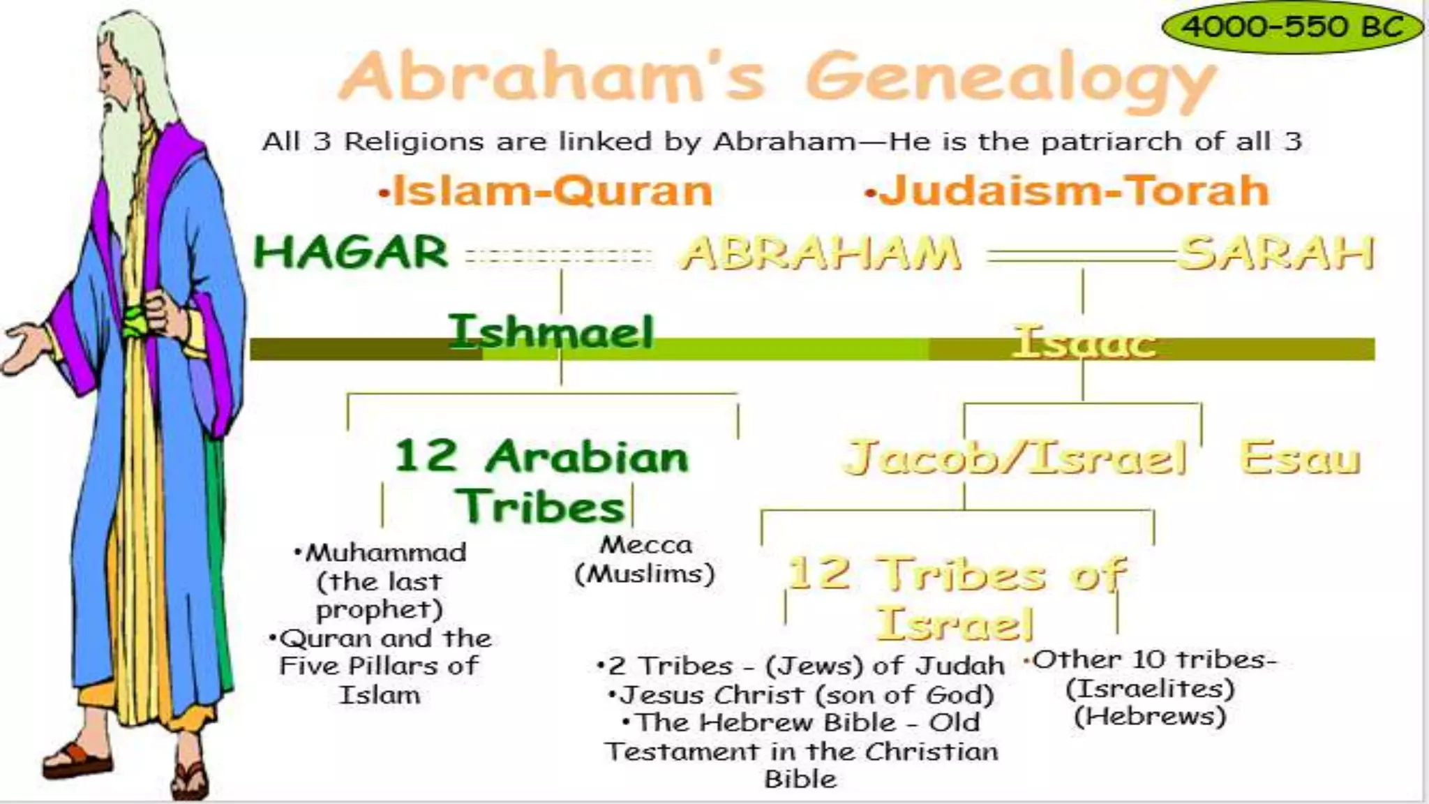 The Five Major Religions of the World | PPTX