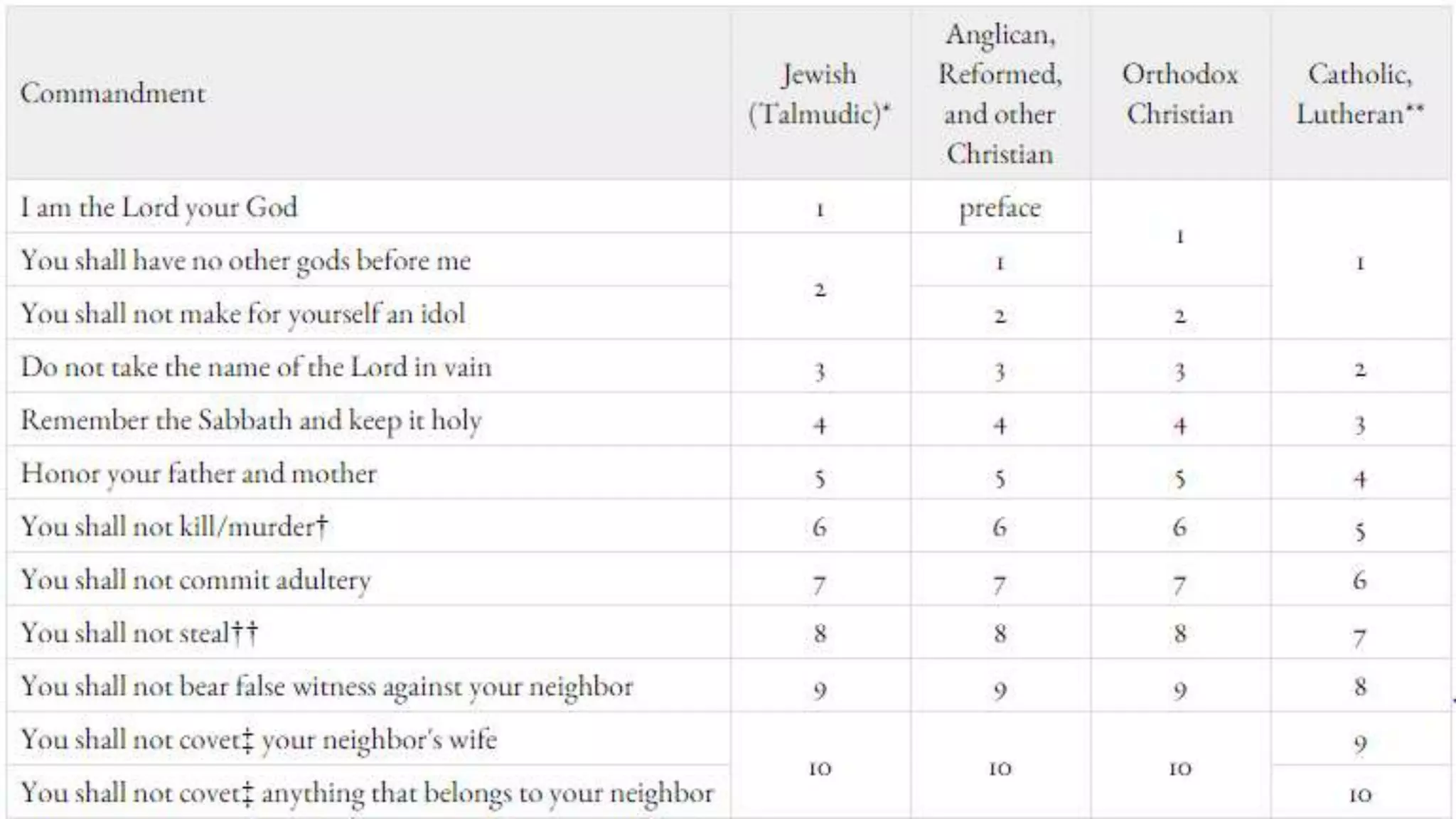 The Five Major Religions of the World | PPTX