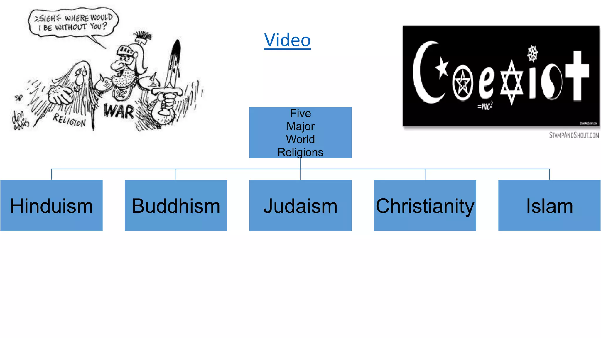The Five Major Religions of the World | PPTX