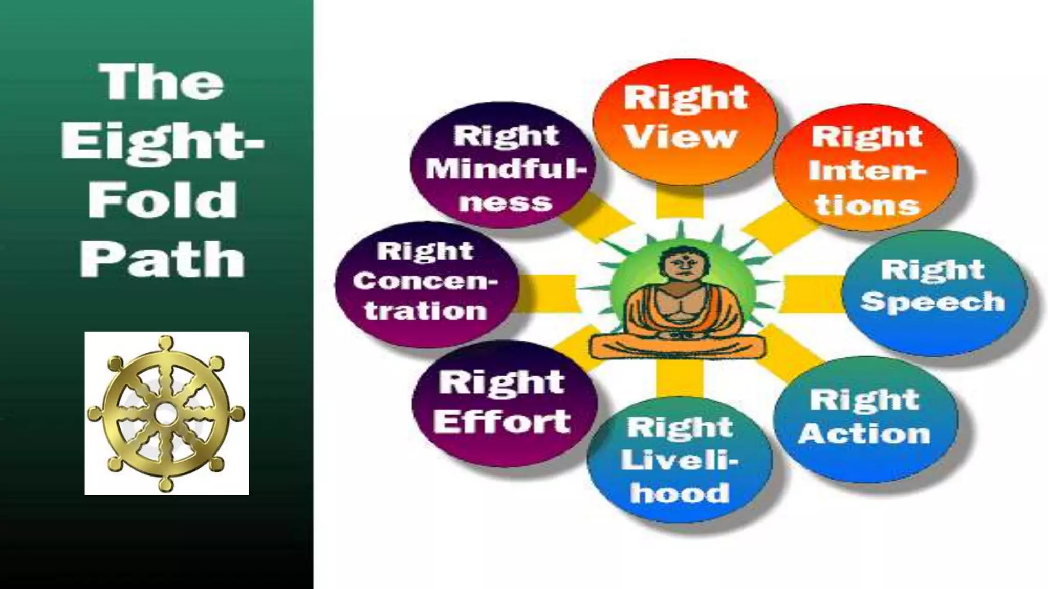 The Five Major Religions of the World | PPTX