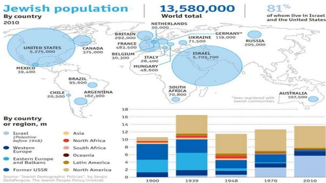 The Five Major Religions of the World | PPTX