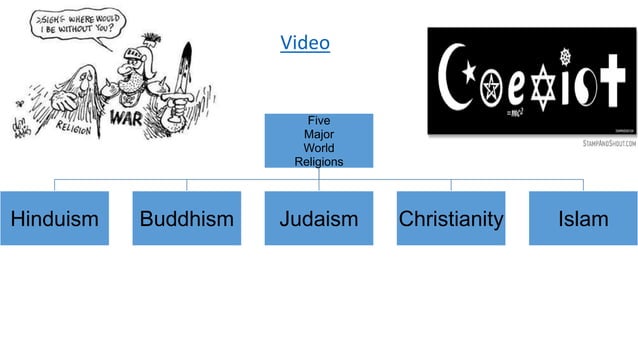 The Five Major Religions of the World | PPTX