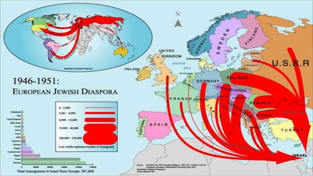 The Five Major Religions of the World | PPTX