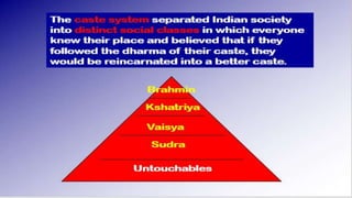 The Five Major Religions of the World | PPTX