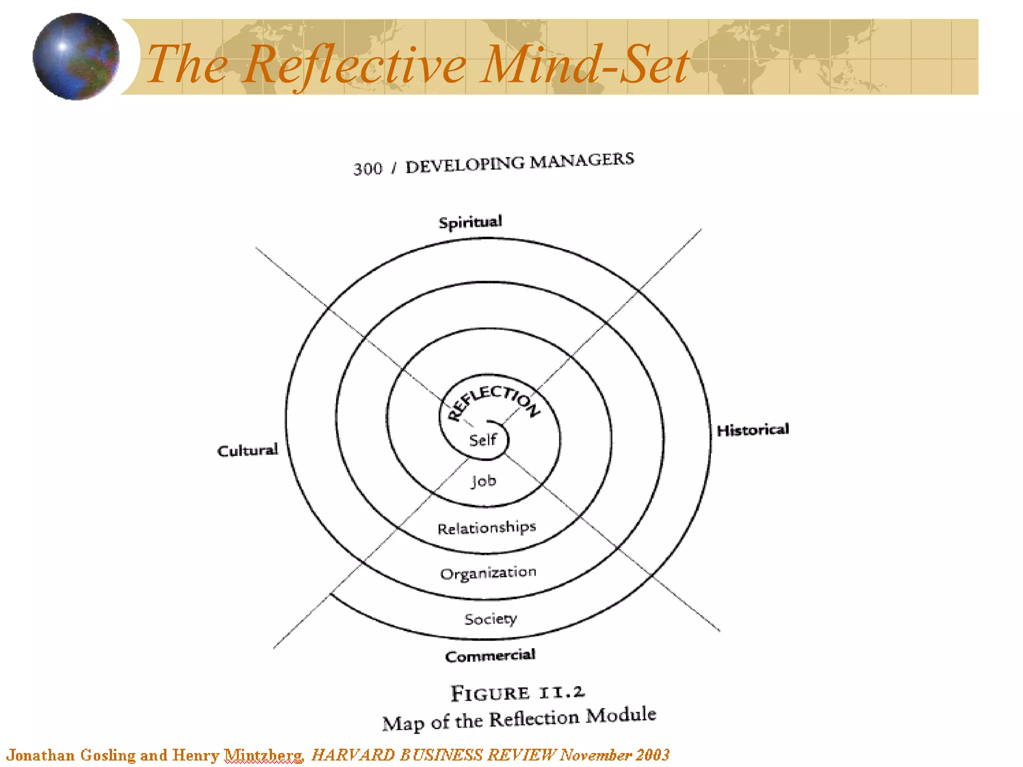 The Five Managerial Mindsets.ppt