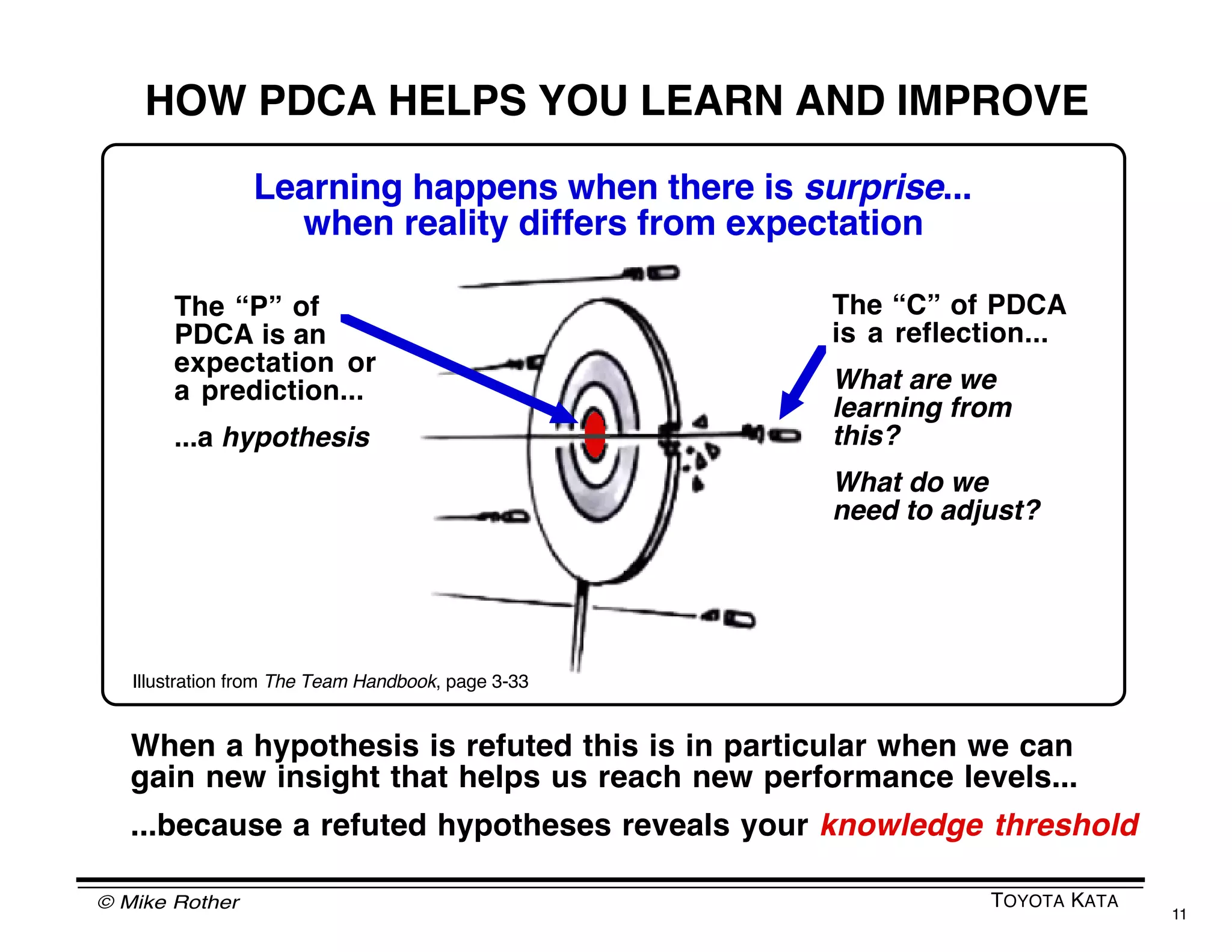 The Five Coaching Kata Questions | PDF