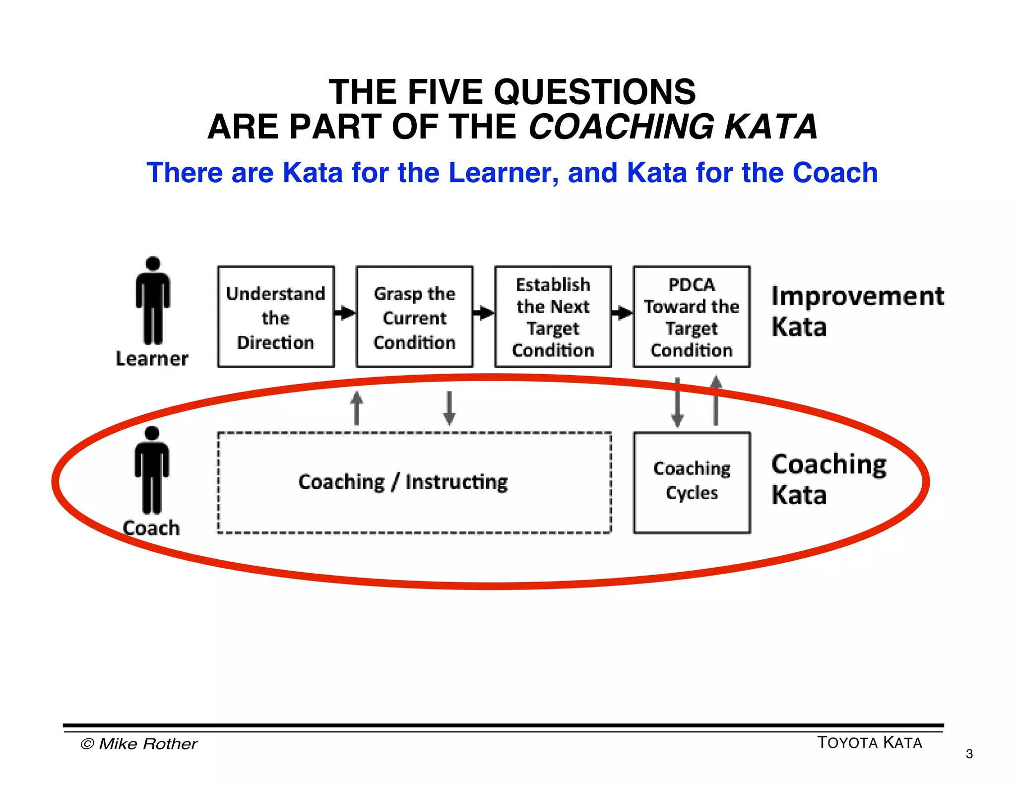 The Five Coaching Kata Questions | PDF