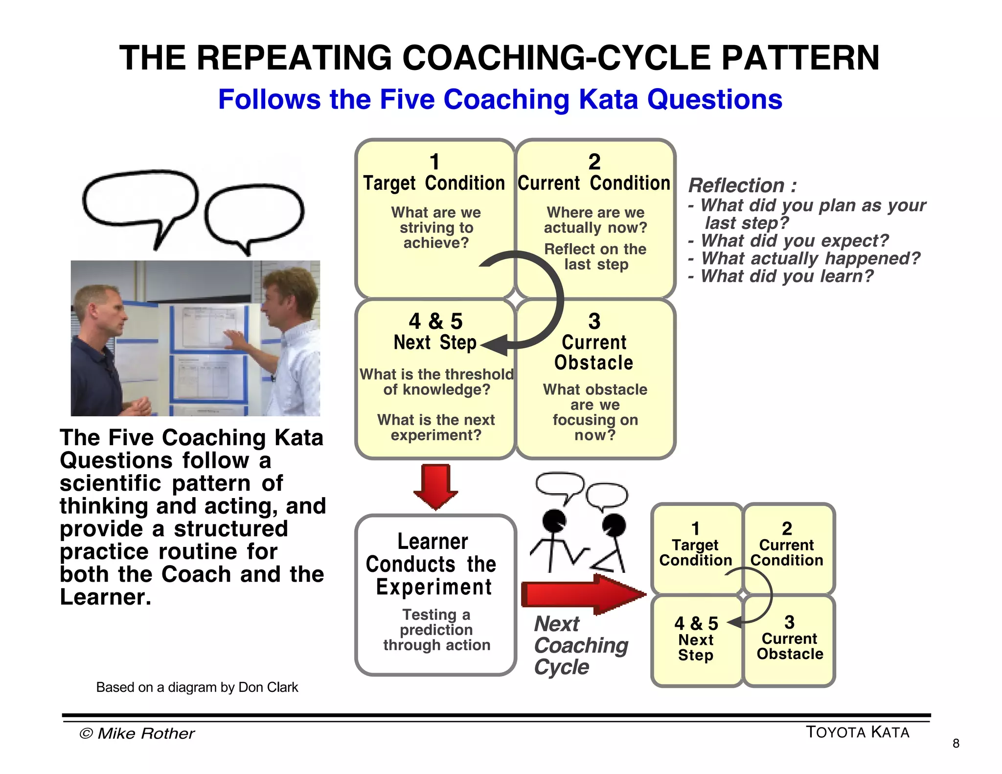 The Five Coaching Kata Questions | PDF