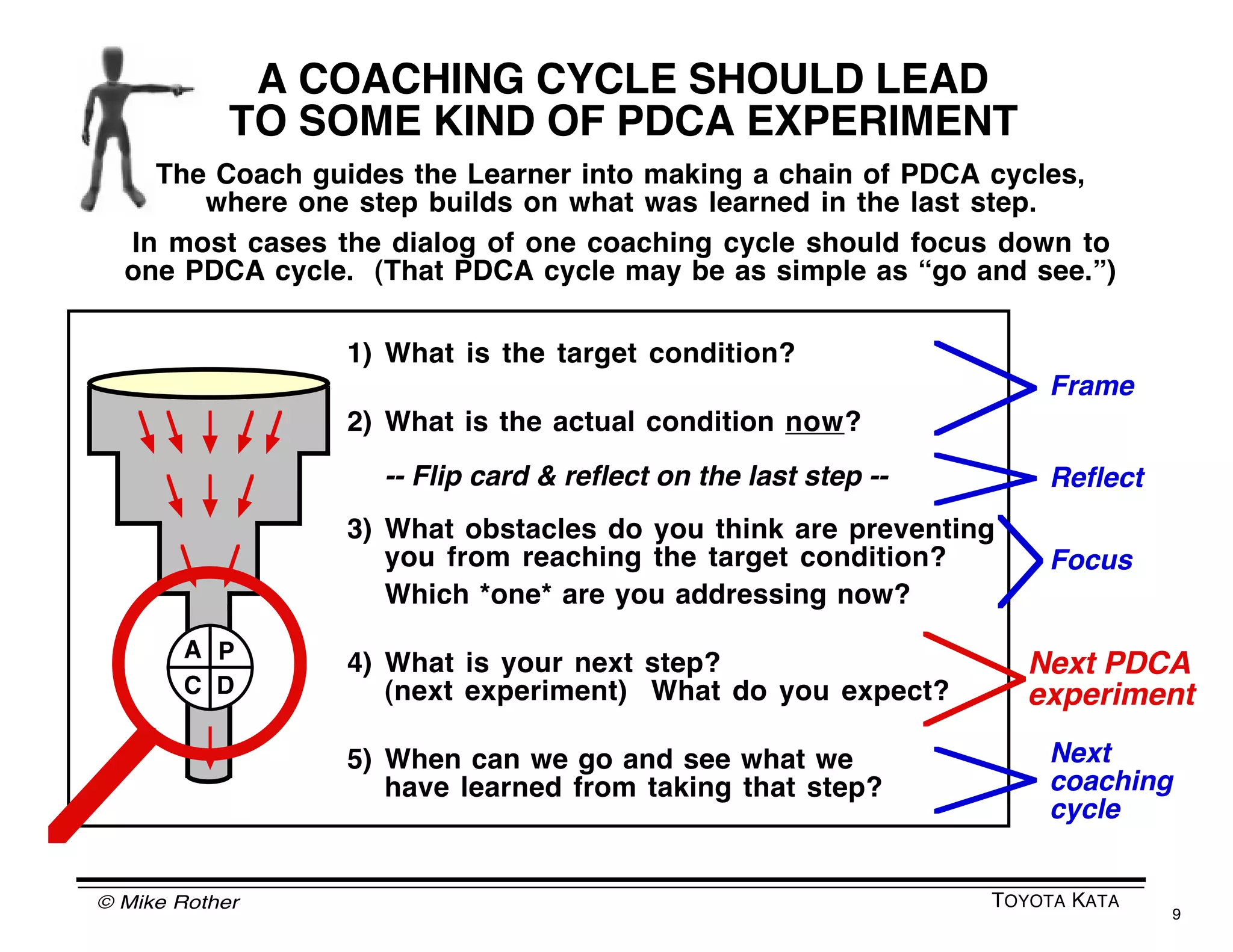 The Five Coaching Kata Questions | PDF