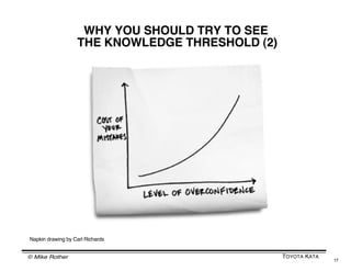 The Five Coaching Kata Questions | PDF