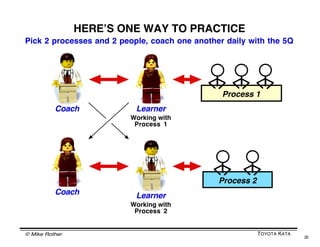 The Five Coaching Kata Questions | PDF