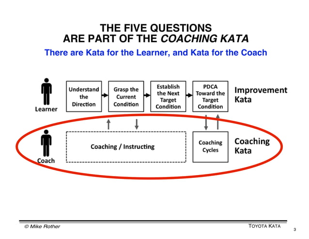 The Five Coaching Kata Questions | PDF | Sports