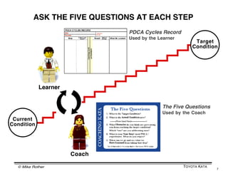 The Five Coaching Kata Questions | PDF