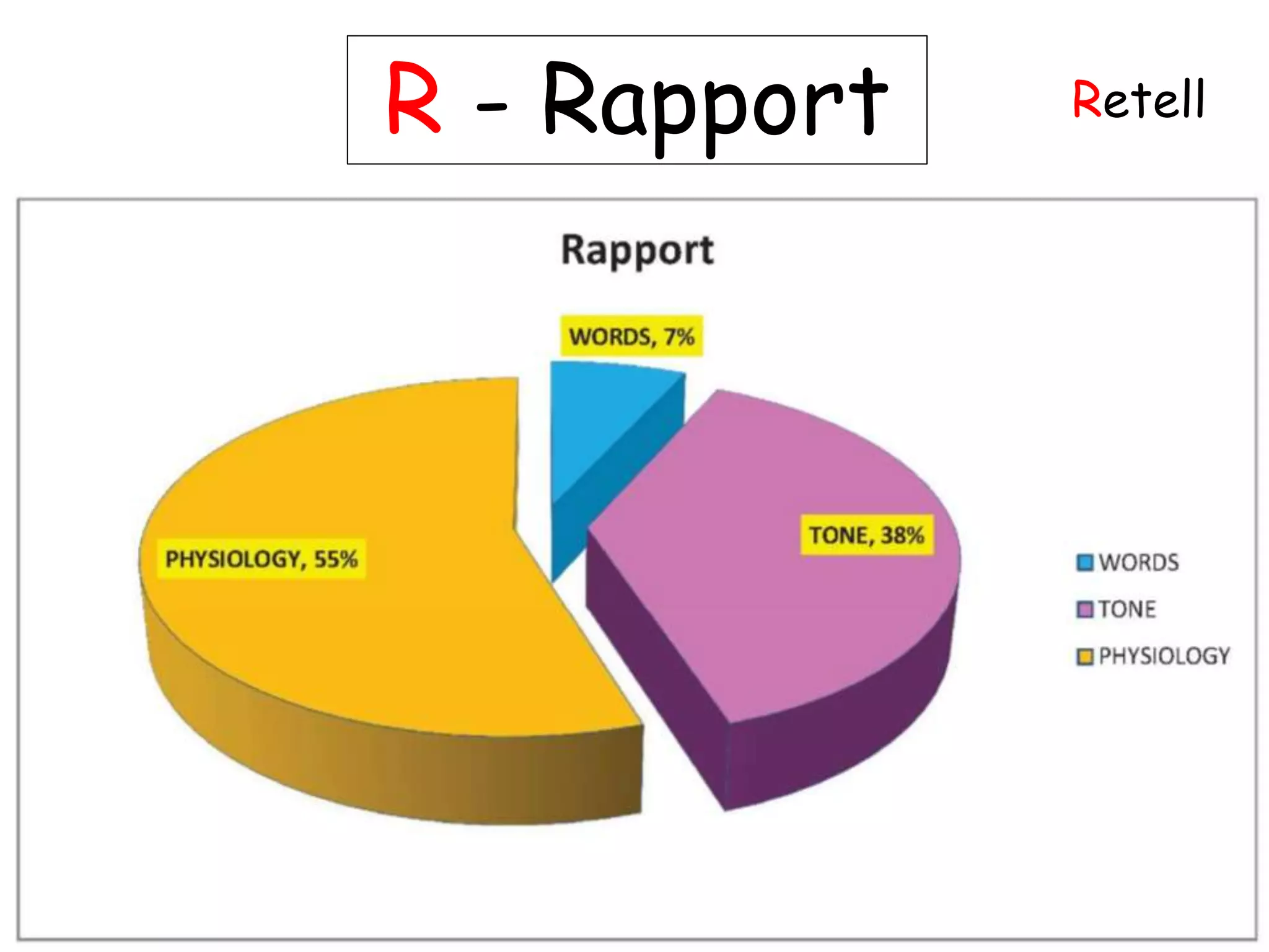 The five secrets of being a dynamic presenter 2021 | PPT
