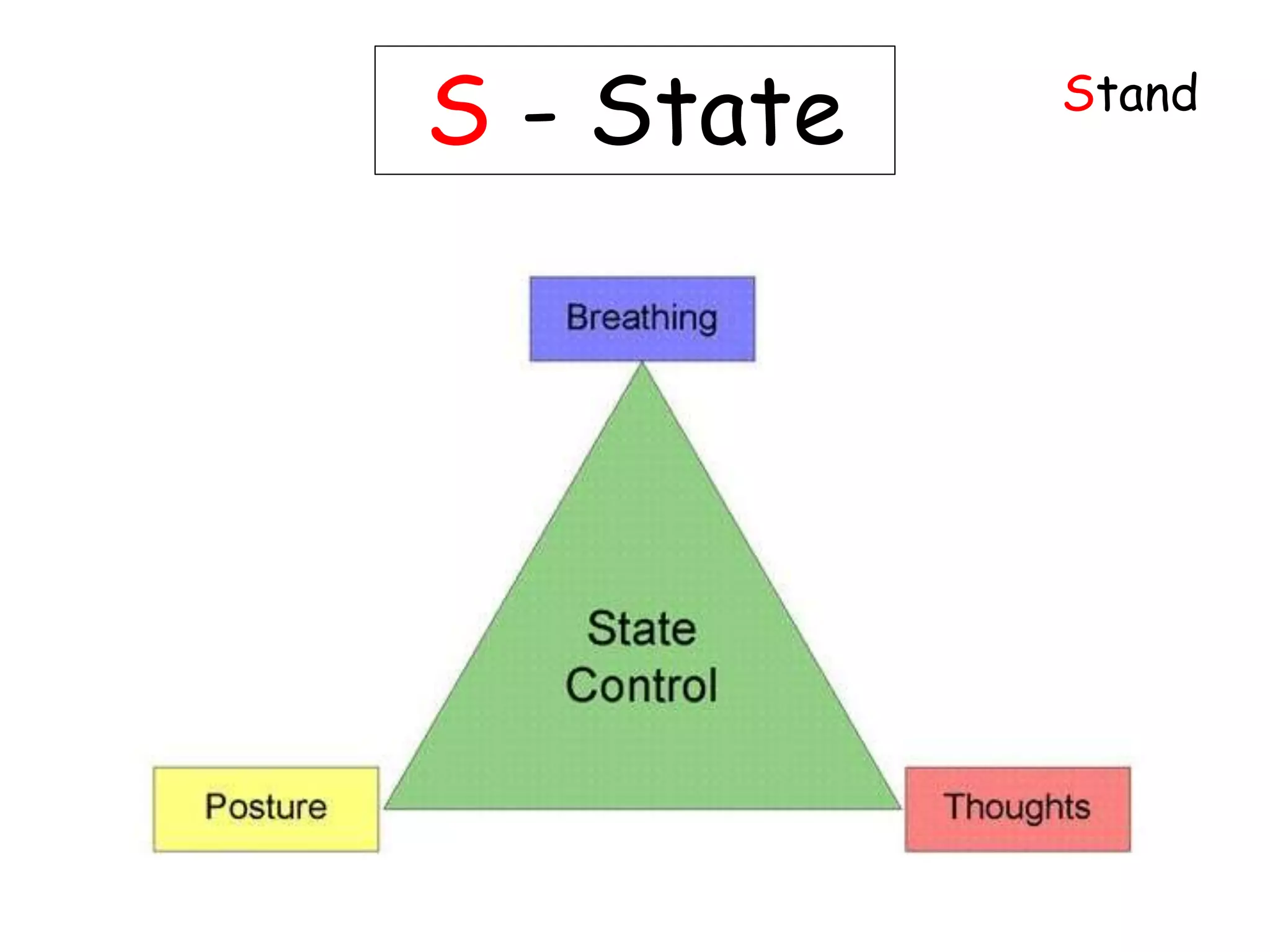 The five secrets of being a dynamic presenter 2021 | PPT