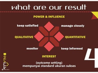 The five slash | PPT