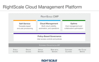 The 5 Stages of Cloud Management for Enterprises | PPT