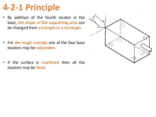 The jig and fixture design procedure