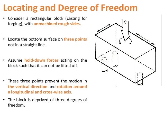 The jig and fixture design procedure