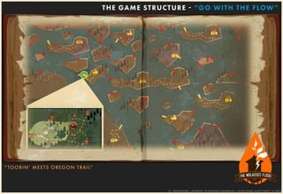 The Flame in the Flood - Game Pitch Deck | PDF