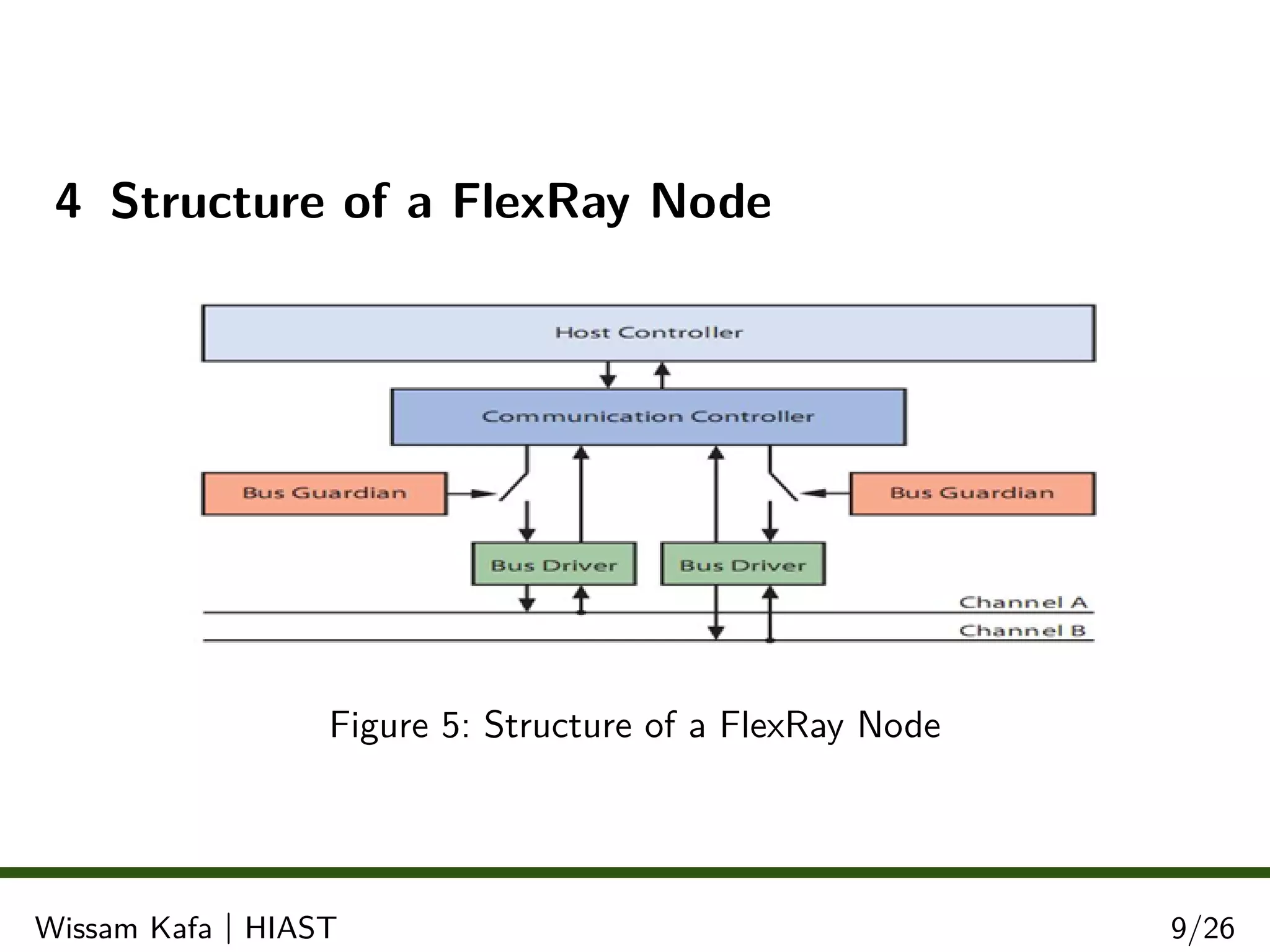 The flex ray protocol | PDF