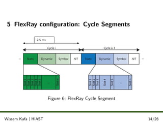 The flex ray protocol | PDF