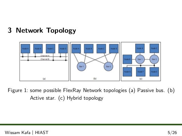 The flex ray protocol