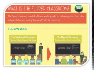 The flipped classroom | PPTX